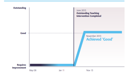 Bedford High School - OTI - Osiris Educational