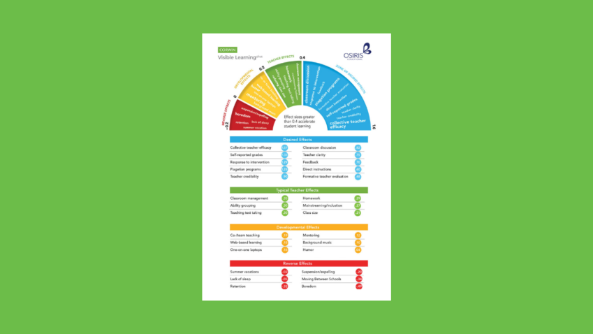 Visible Learning Influences - Osiris Educational